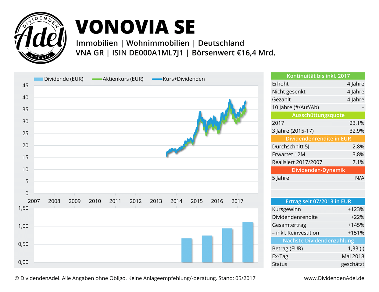 Vonovia (Christian W. Röhl) | boerse-social.com Vonovia (Christian W. Röhl) | boerse-social.com